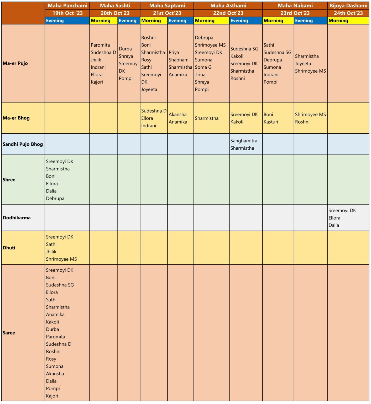 Durga Pujo 2023 - Bharati Ladies - Roles & Responsibilities – Bharati ...